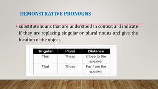 Demonstratives indef. articles & plural nouns | PPTX