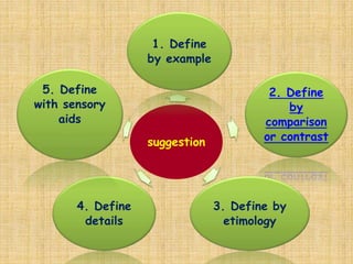 Demonstrative speech 2 | PPT