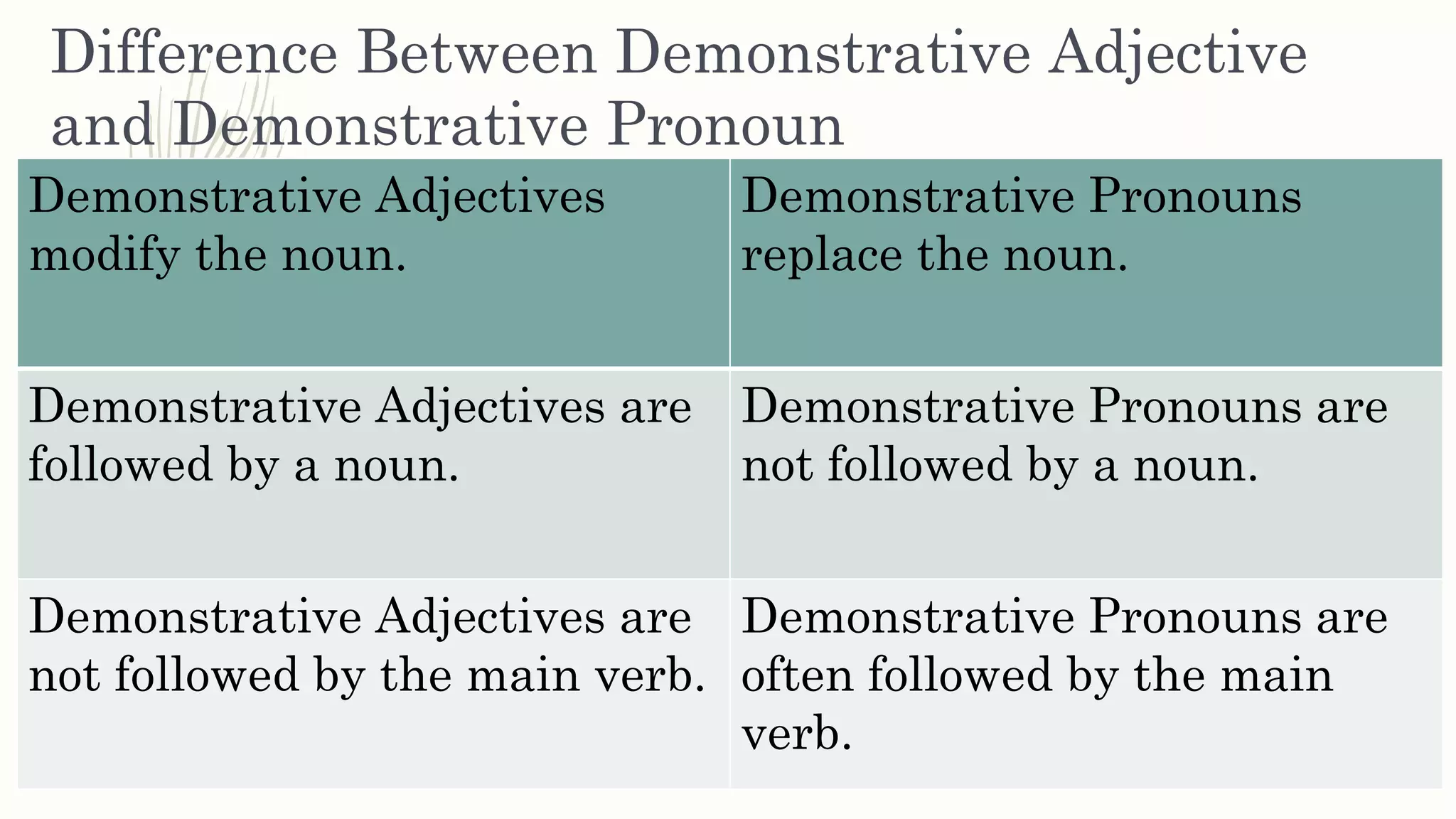Demontrative pronouns and demonstrative adjectives | PDF