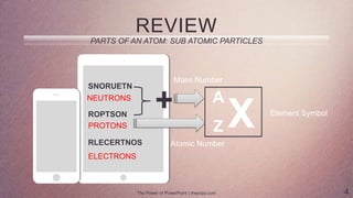 Nuclear Reactions | PPTX