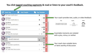 Sales coaching software | PPT