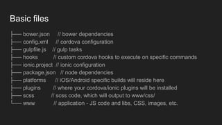 [not edited] Demo on mobile app development using ionic framework | PPT