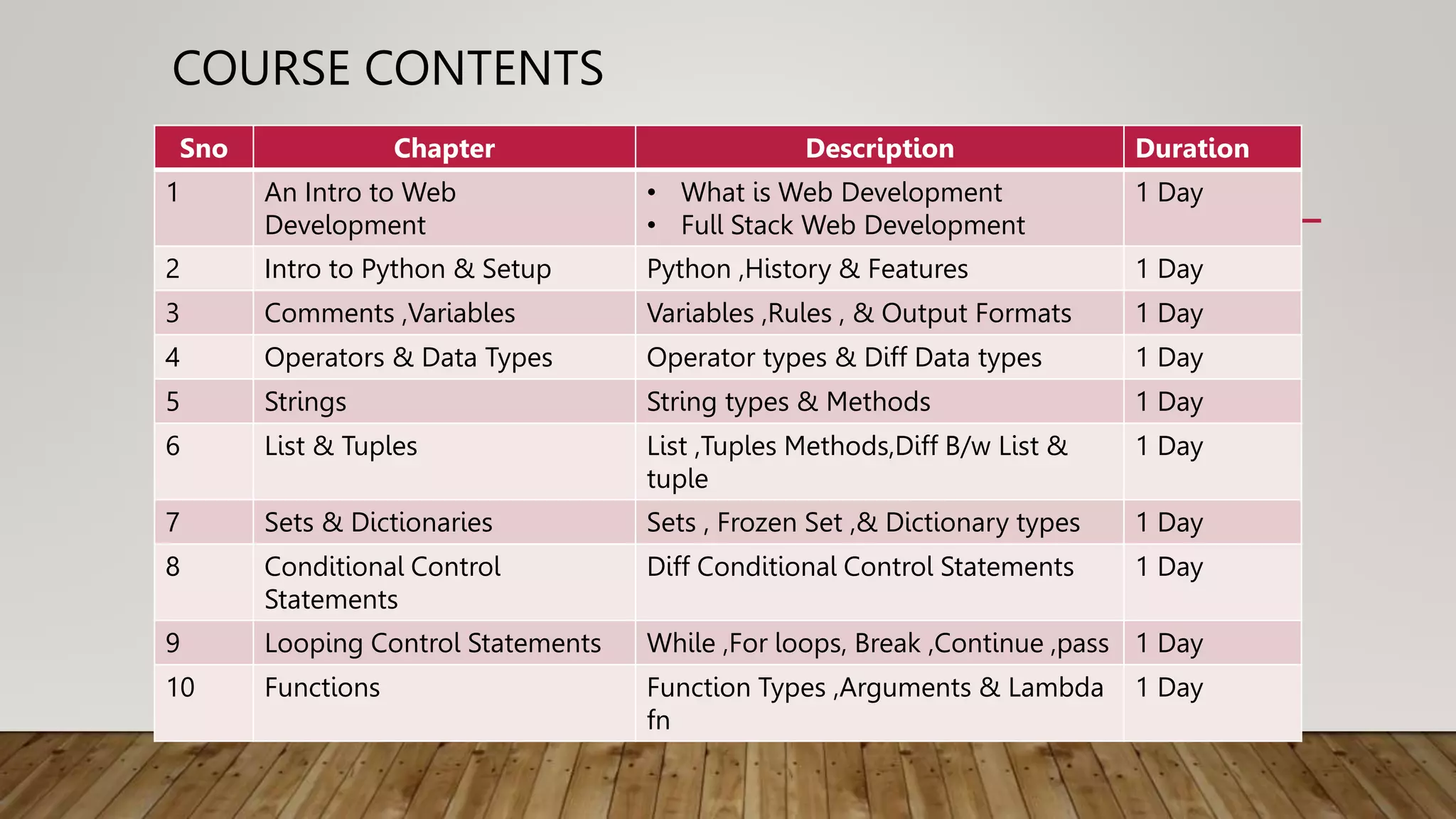 DEMO On PYTHON WEB Development.pptx