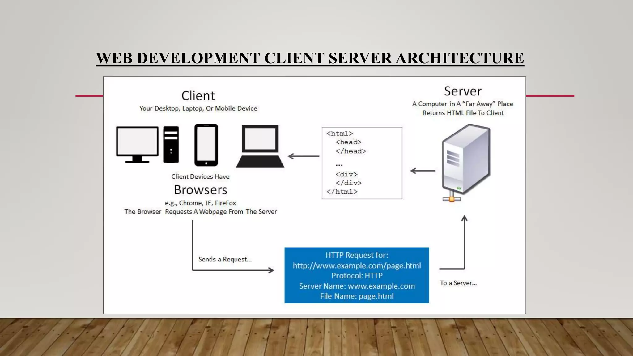 DEMO On PYTHON WEB Development.pptx