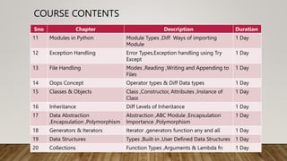 DEMO On PYTHON WEB Development.pptx