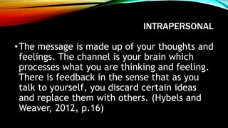 Types of Speech.pptx