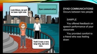 Types of Speech.pptx