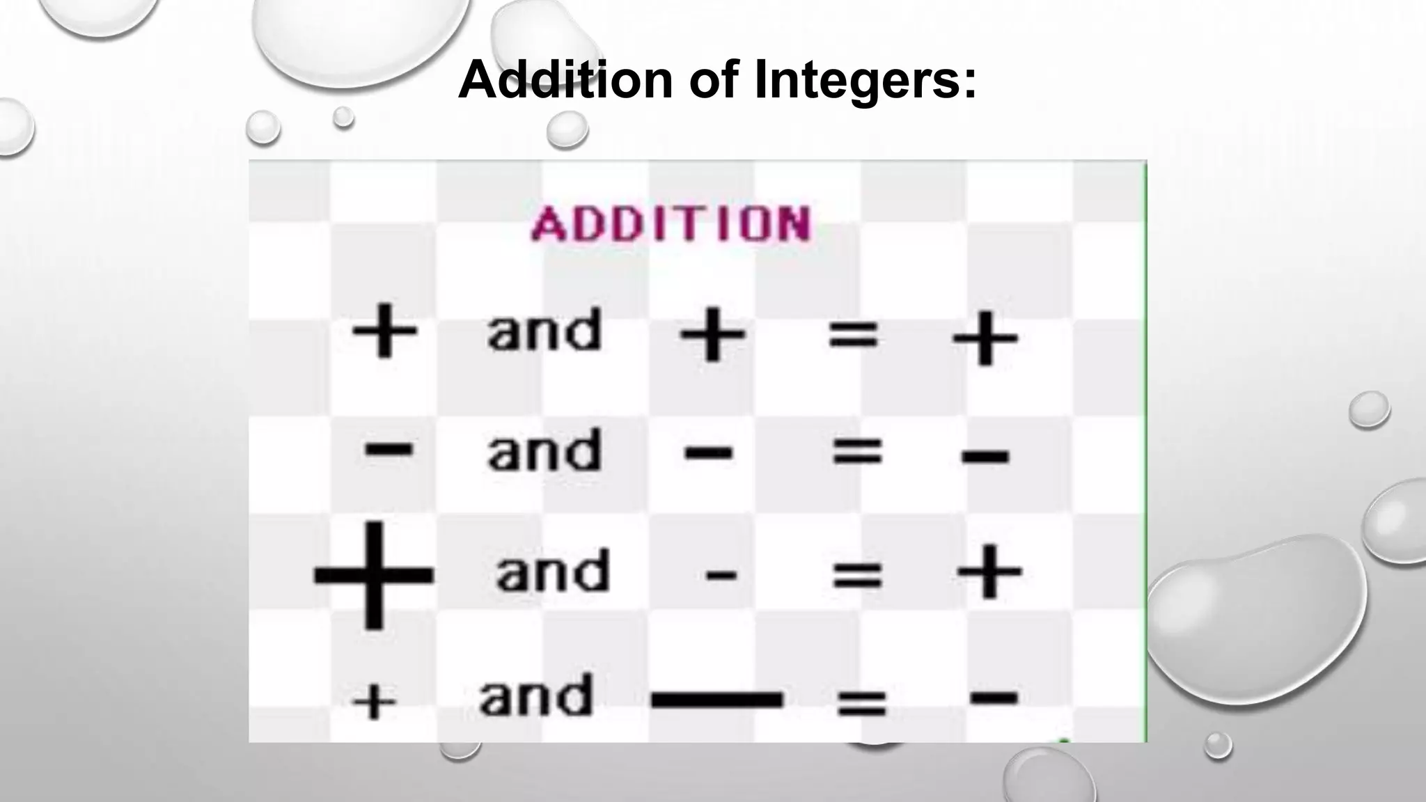 Integers and Operation of Integers | PPTX