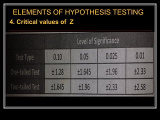 Hypothesis Testing | PPT