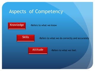DEMO ppt. CONDUCT COMPETENCY ASSESSMENT.pptx