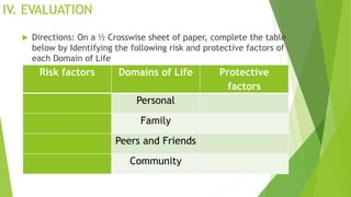 protective factors for Use , Misuse and AbuseDEMO PPT.pptx