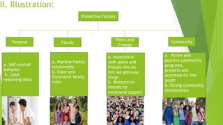 protective factors for Use , Misuse and AbuseDEMO PPT.pptx