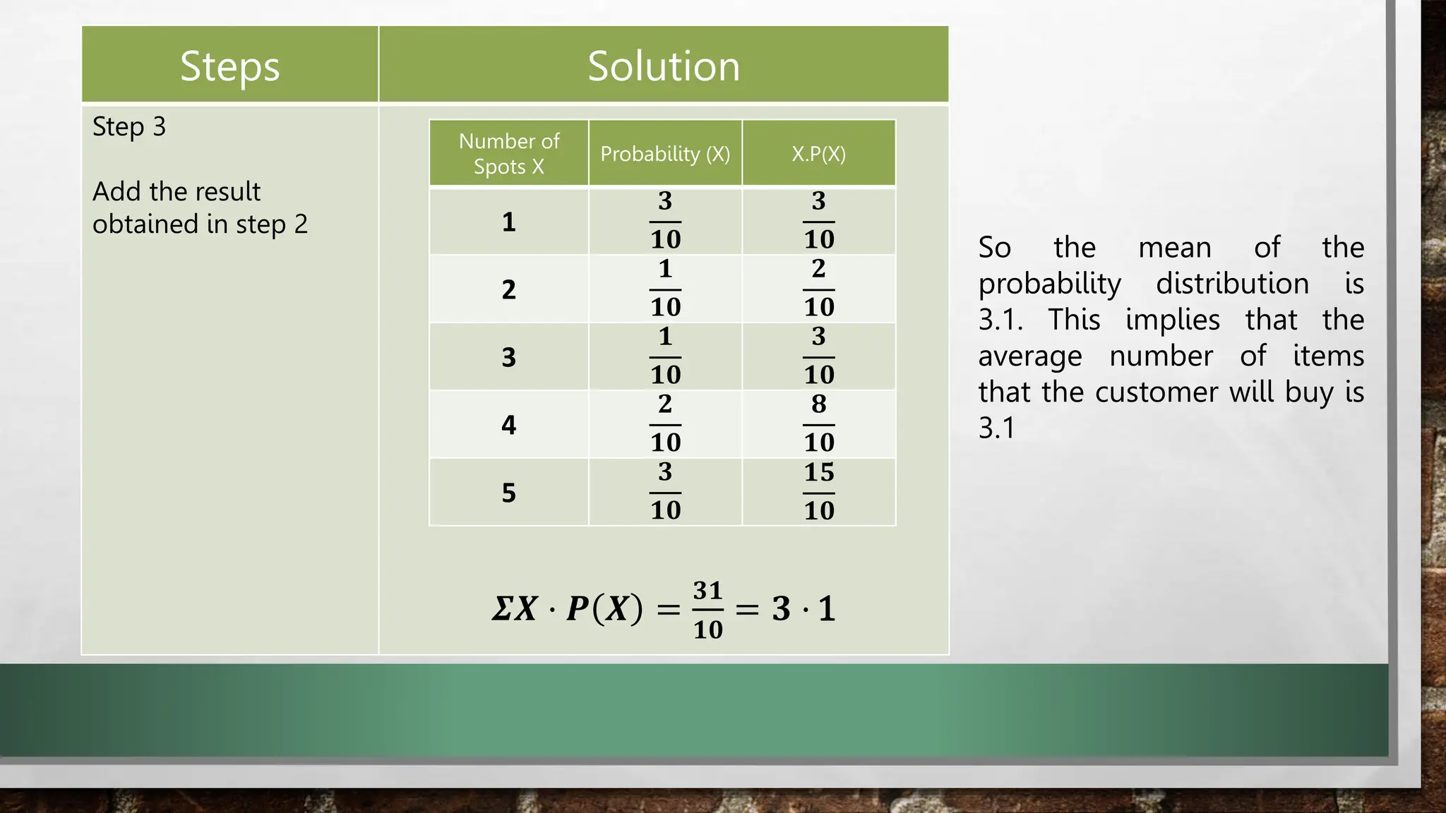 Computing the Mean of the Discrete Probability Distribution.pptx