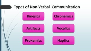 Communication.pptx
