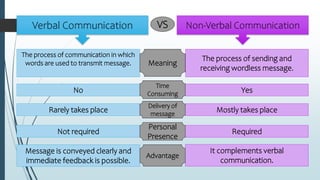 Communication.pptx