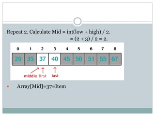 Binary Search Algorithm.pptx