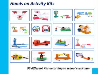 KIDU STEAM Hands on Science Program for School | PDF | Secondary ...
