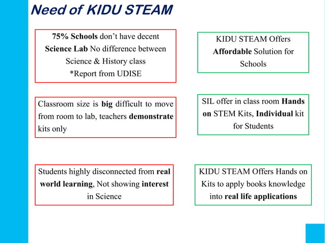 KIDU STEAM Hands on Science Program for School | PDF | Secondary ...