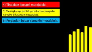DEMORALISASI DI INDONESIA POWERPOINTTTTT | PPTX