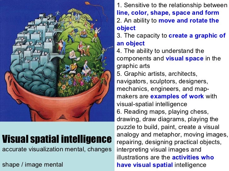 Mapping The Materials of Basic Drawing Lectures with Visual Spatial I…