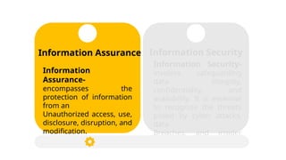 Information Assurance and Security Demonstration | PPTX