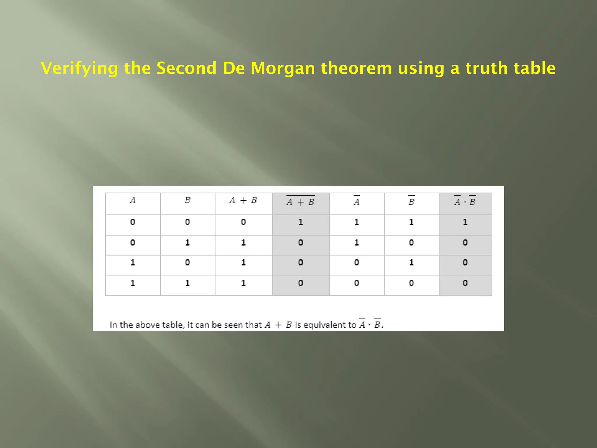Demorgan's theorem- with diagram and truth table | PPTX