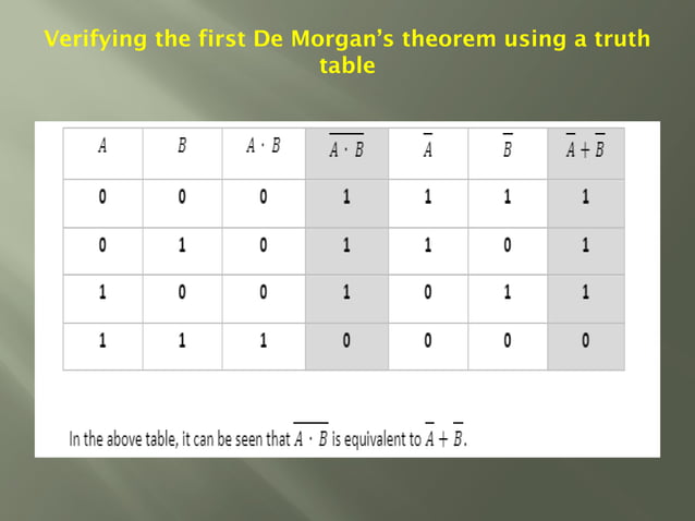 Demorgan's theorem- with diagram and truth table | PPTX | Physics | Science