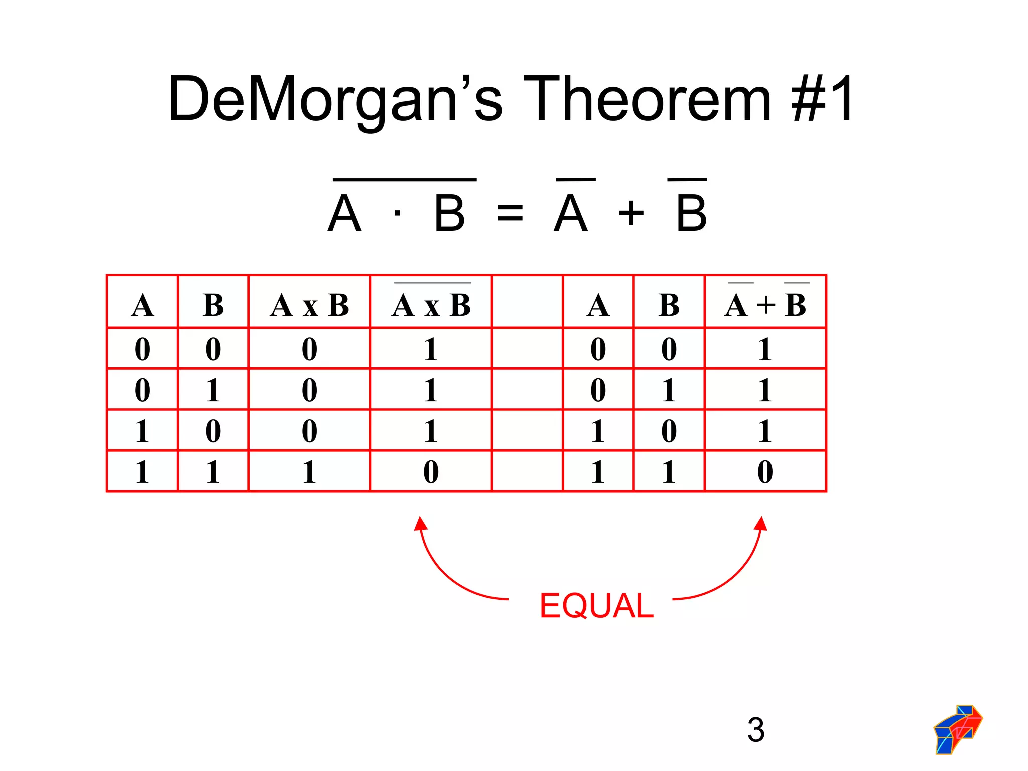 De Morgan Theorem B[1] | PPT