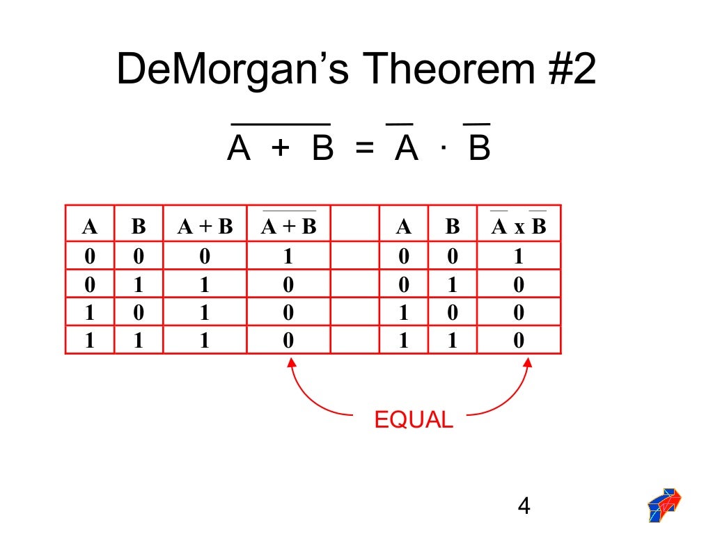 De Morgan Theorem B[1]