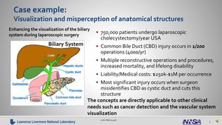 Guided Surgery using Endoscopic Multimodal Imaging by Stavros Demos | PPTX