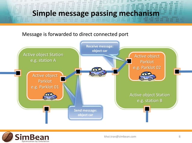 AnyLogic - Free AnyLogic basic lessions - Learning AnyLogic by examples - Demo ...