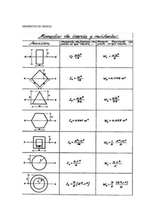 Triangulo Momento De Inercia