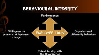 Demostrate trust behaviour | PPT