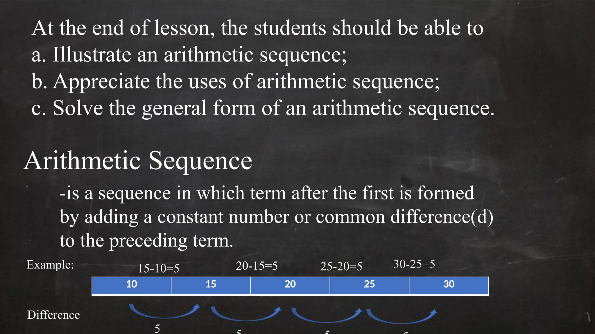 arithmeticcccccccccccccccccc progression. | PPTX