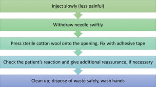 Demostration of injection | PPTX | First Aid | Injuries