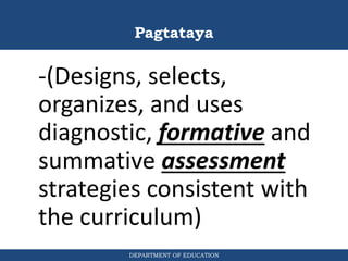 Demostration Sir Rodel.pptx