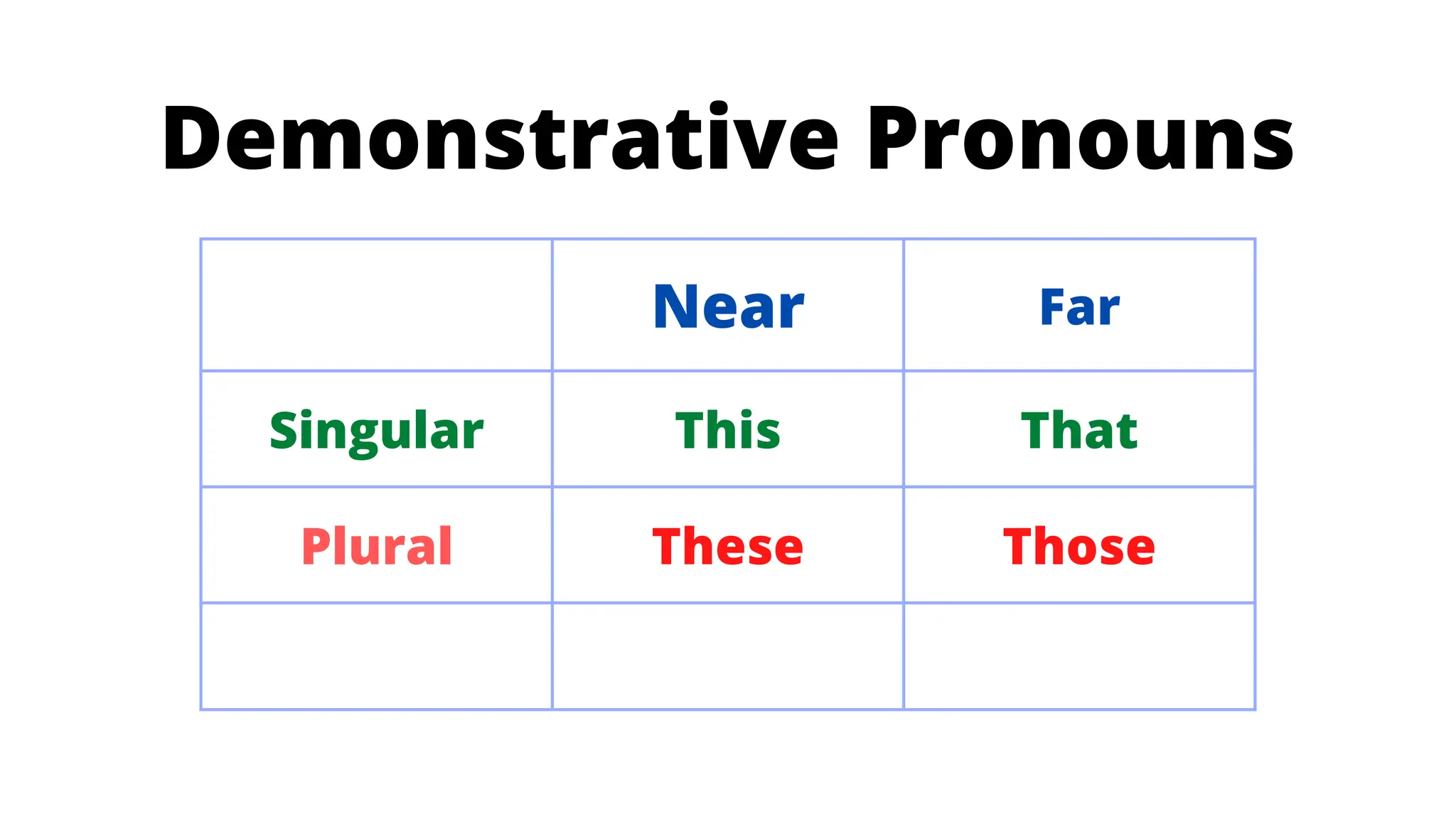 Demostrative Pronouns Short Lesson Note For Primary Students PPT