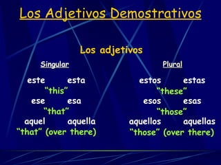 Demostrativos | PPT