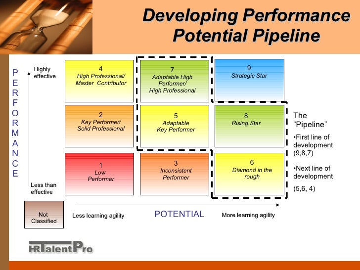 Creating A Talent Driven Organization