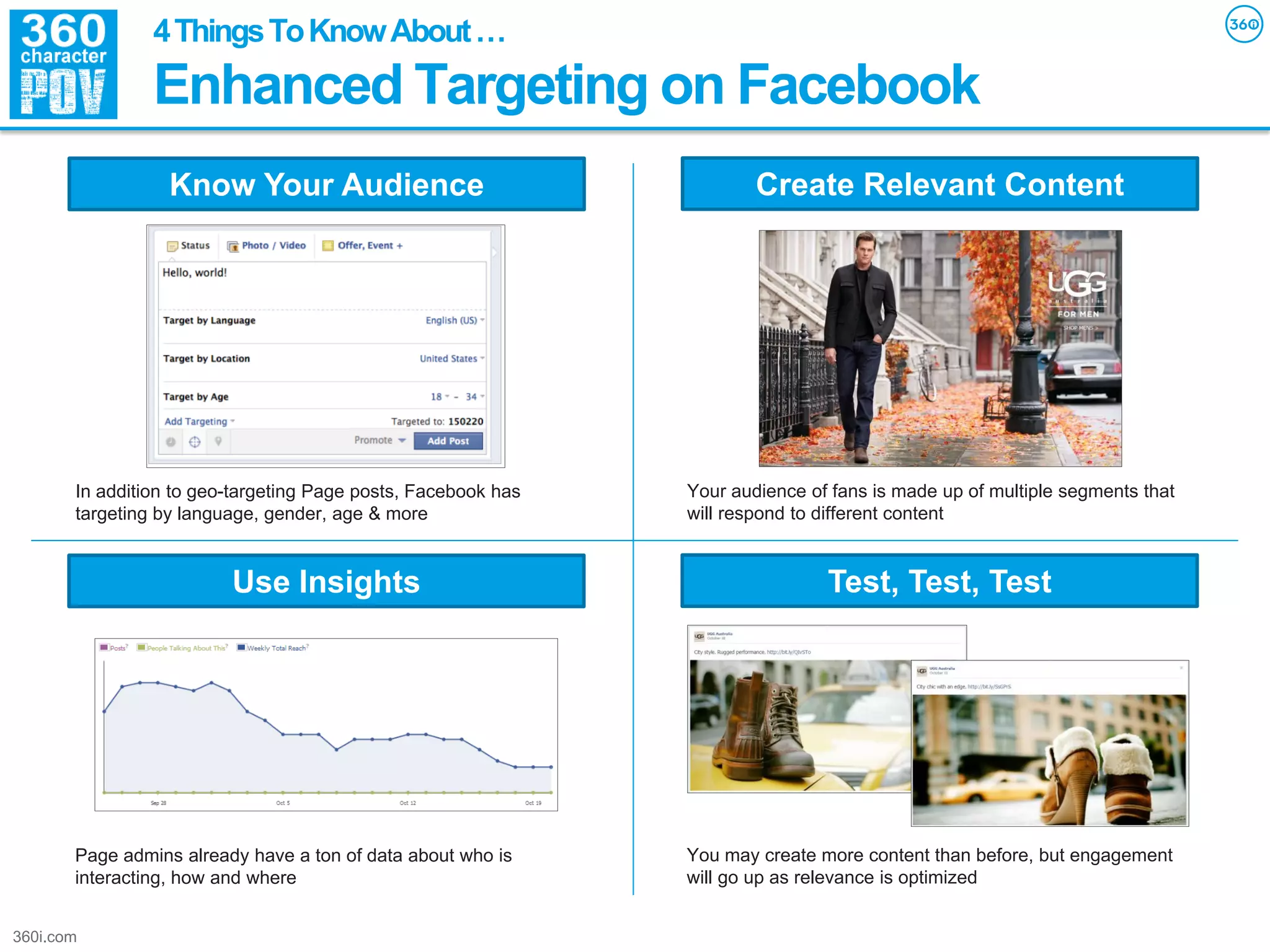 Demo Targeting for Facebook Pages | PDF