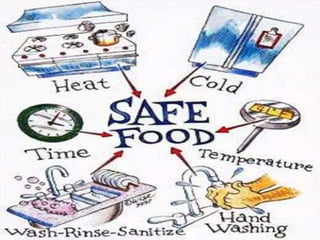 proper food handling, food safety, and sanitation practices | PPTX