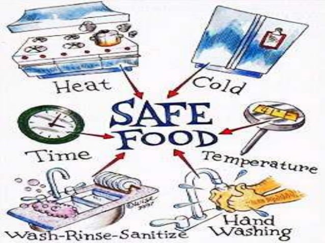 proper food handling, food safety, and sanitation practices | PPTX ...