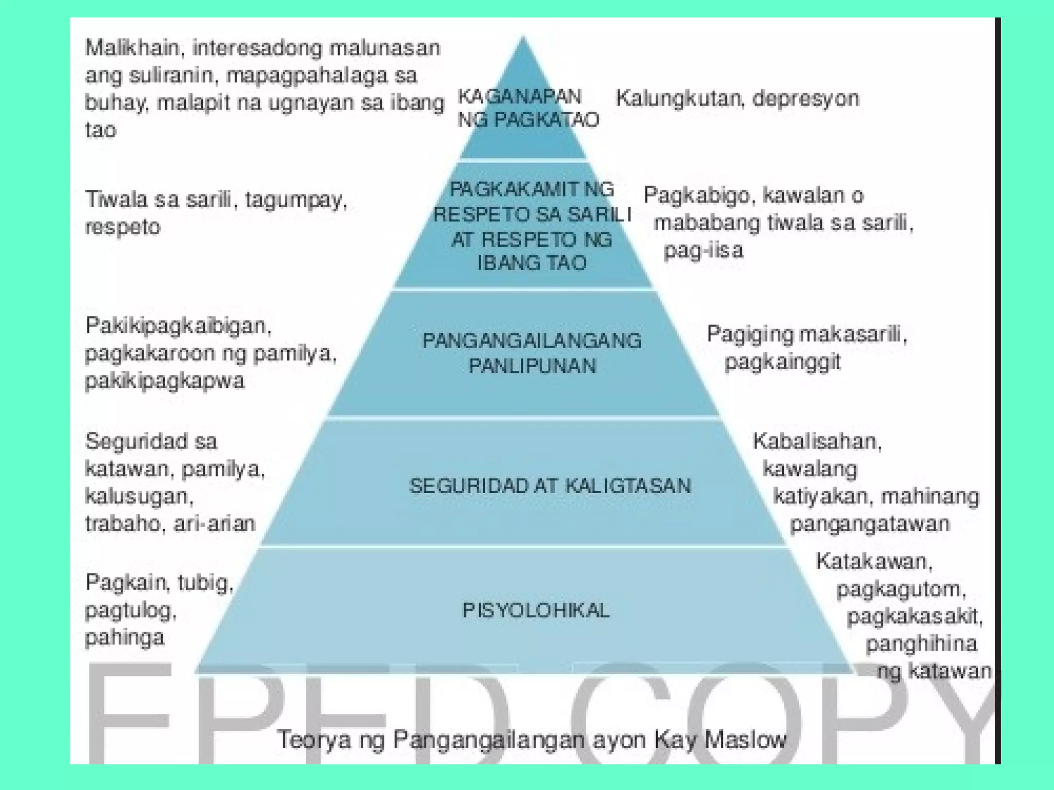 Pangangailangan at kagustuhan | PPT