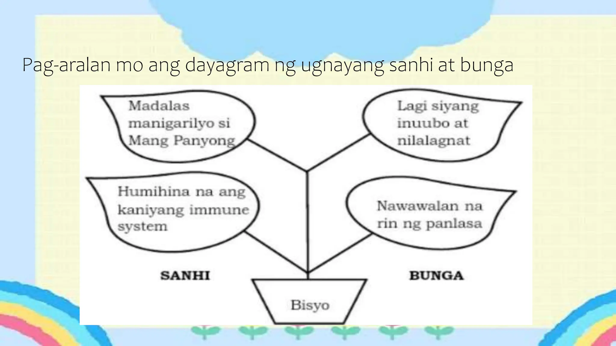 Sanhi at Bunga Demo teaching- Filipino 5.pptx