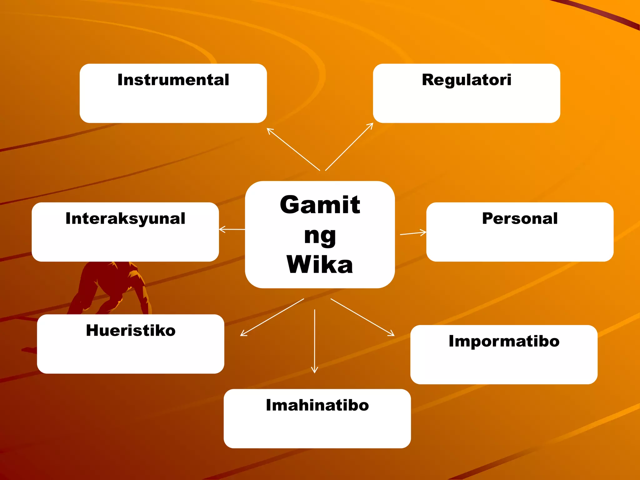 Gamit ng Wika | PPTX