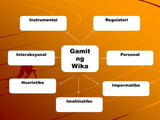 Gamit ng Wika | PPTX