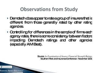 Coastal Insurance Underwriters | PPT