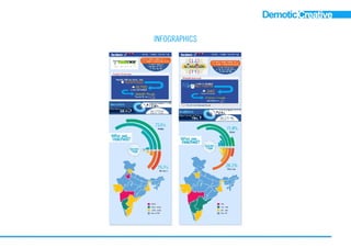 Demotic creative profile | PPT