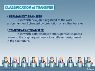 Change in Employee Status (Demotion & Transfer) | PPT