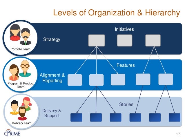 Agile Reporting in JIRA